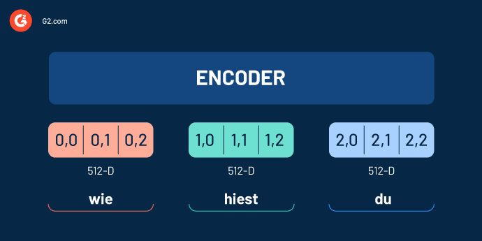 What Is Transformer Model In Ai Features And Examples